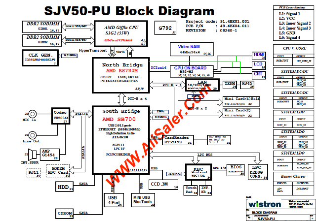 Gateway NV55S Compal LA-6973P Rev:1.0 Schematic Diagram - AliSaler.com