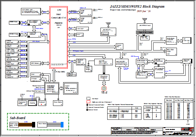 Lenovo Thinkpad X13 T14s Gen1 LCFC GT4A3 NM-C891 Bios, Schematic, Boardview - AliSaler.com